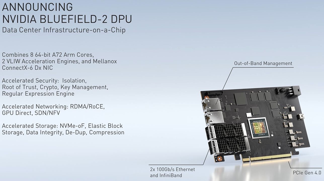 結合200Gb/s網速與Arm核心，Nvidia DPU翻轉軟體定義架構 | iThome